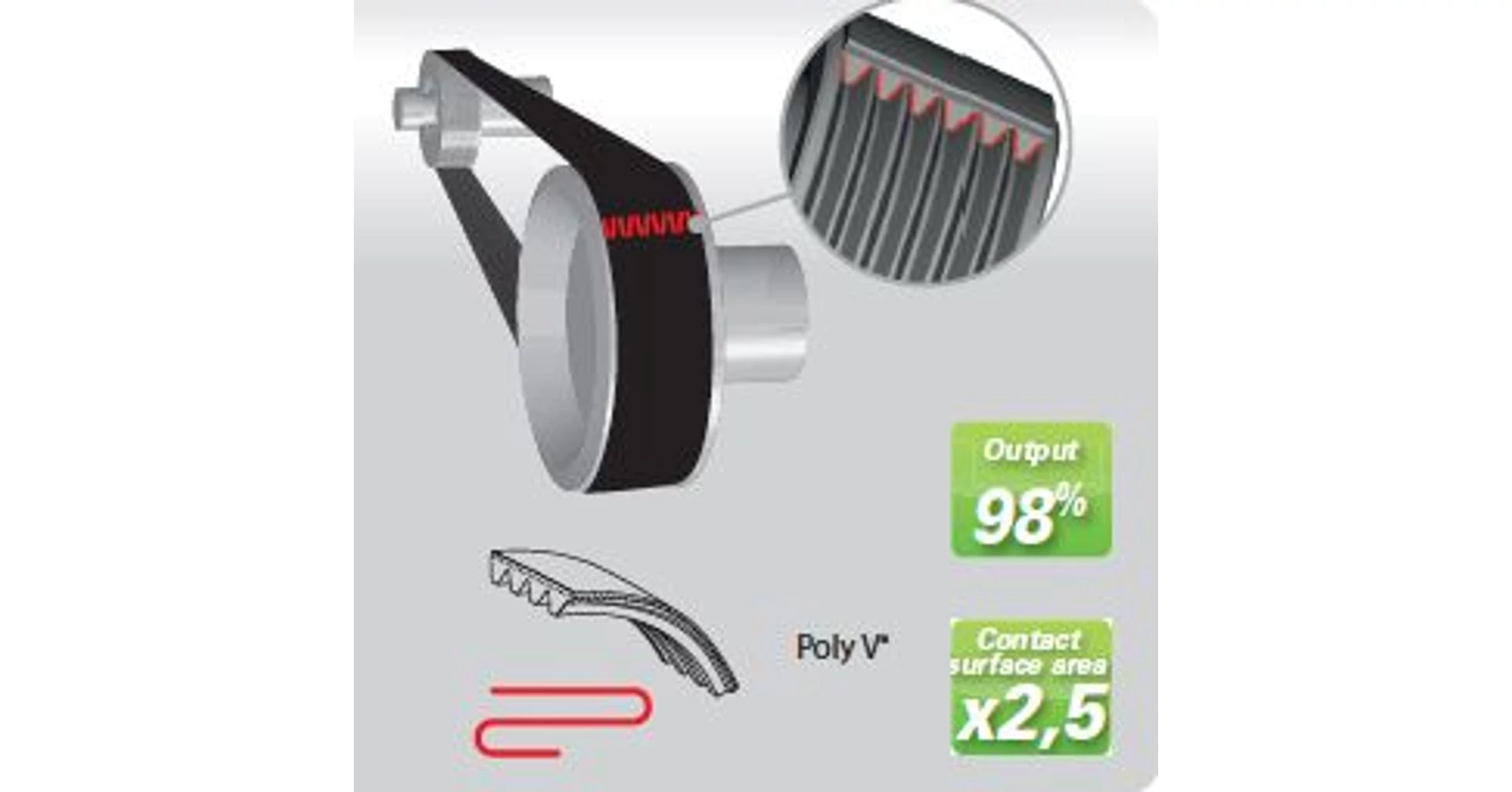 Goodyear 6PK 1547 hosszbordás szíj, 6 pk 1547 - 6 bordás szíjak (6PK)